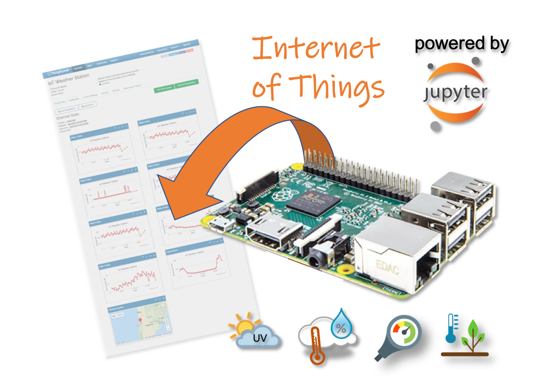 How to Capture Weather Data with your own IoT Home Station